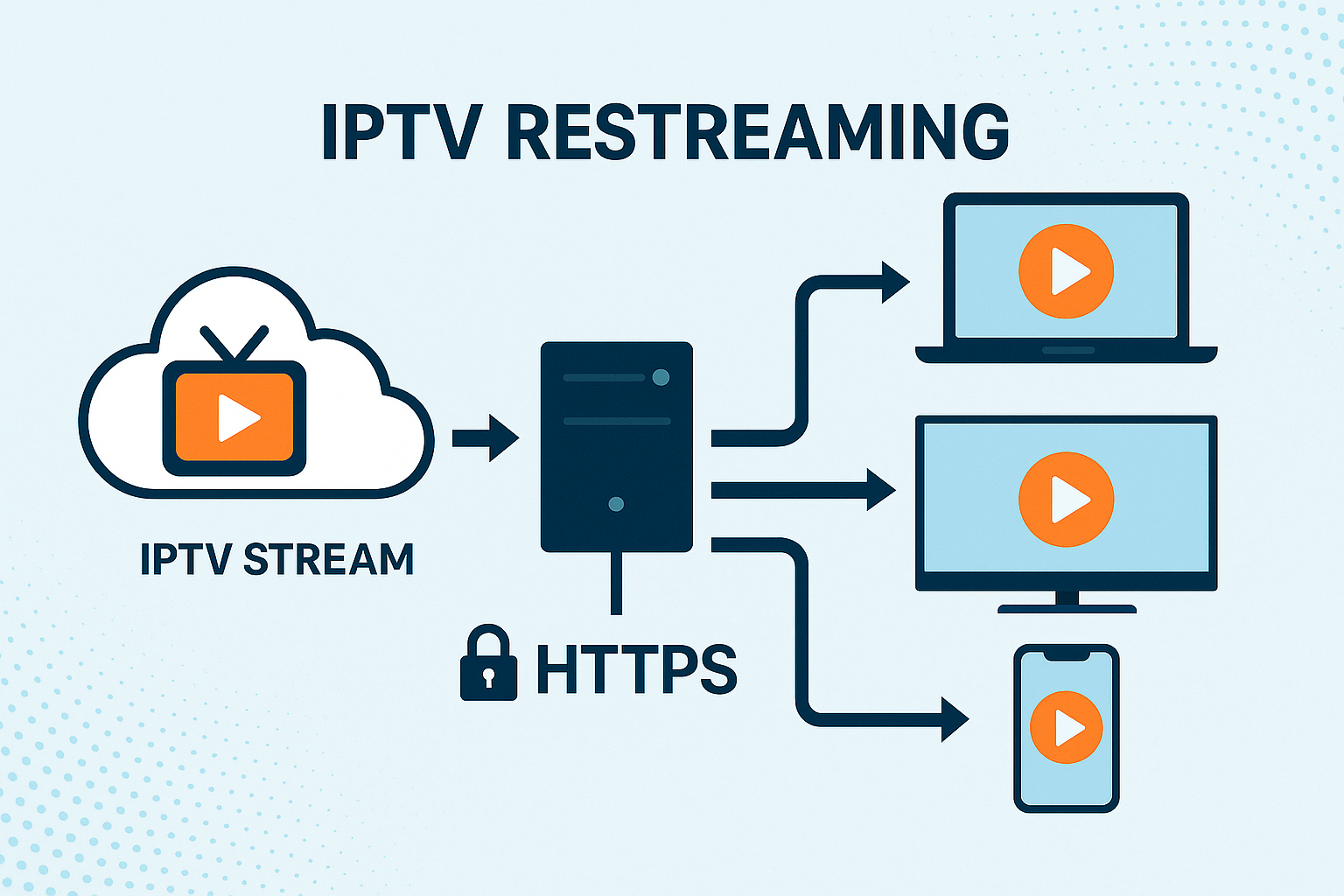 IPTV & Restreaming Archives - RTMP Server | RTMP Streaming Server